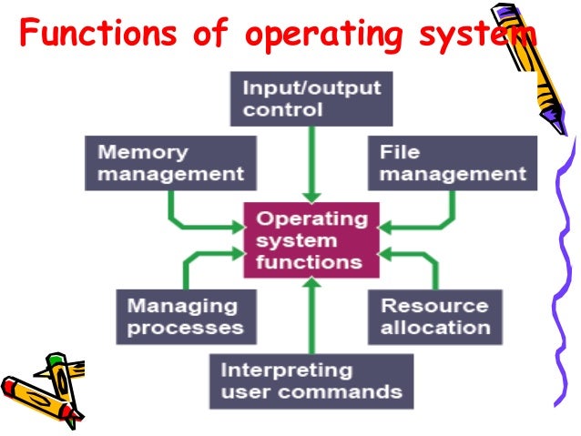 Software and its uses in education