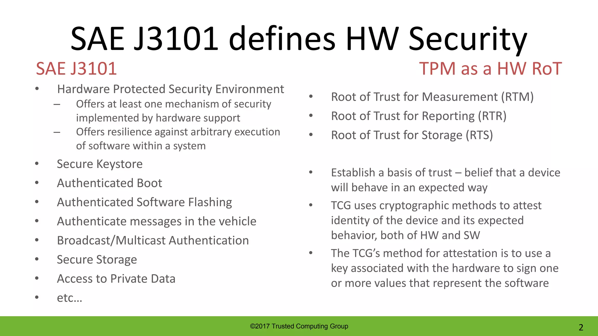 Why TPM in Automotive? | PPTX