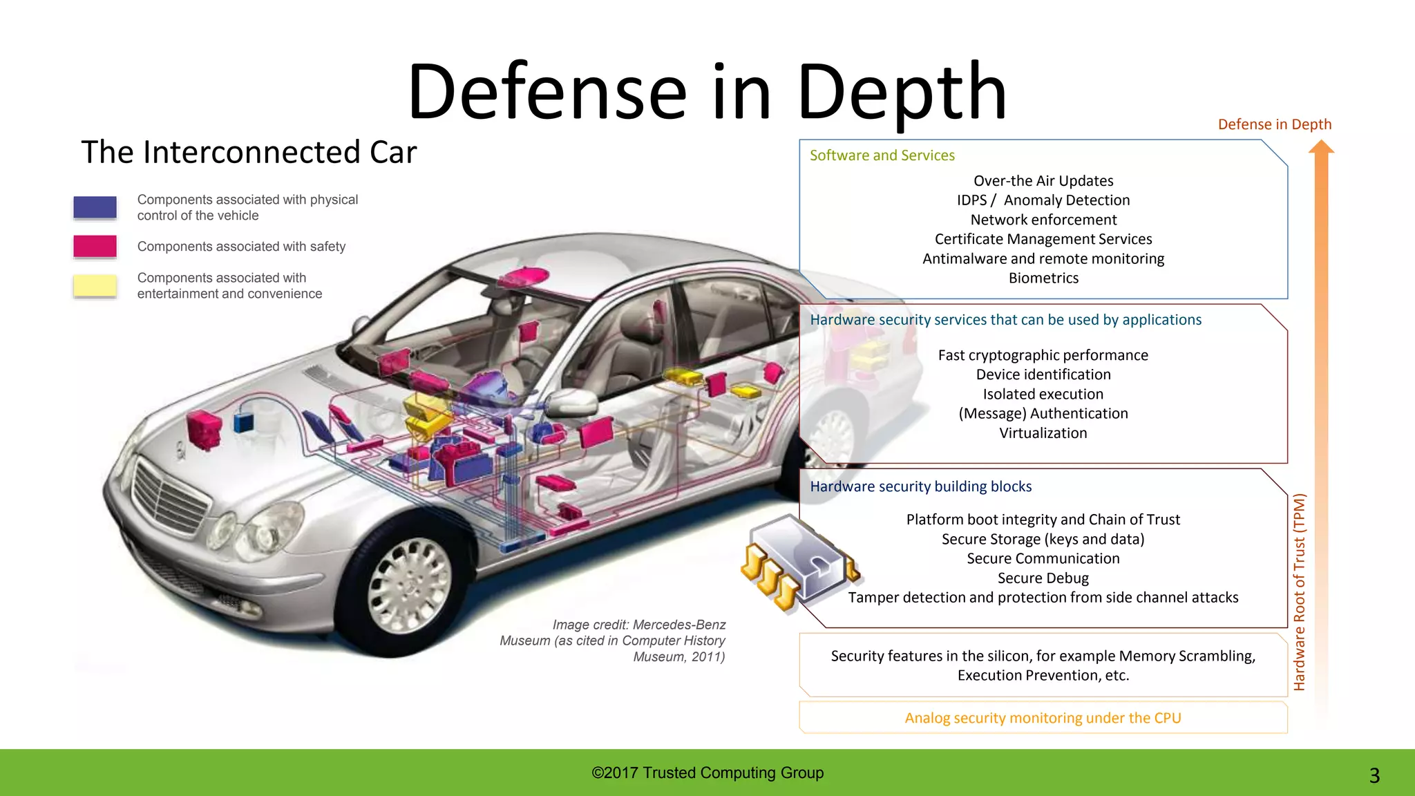 Why TPM in Automotive? | PPTX
