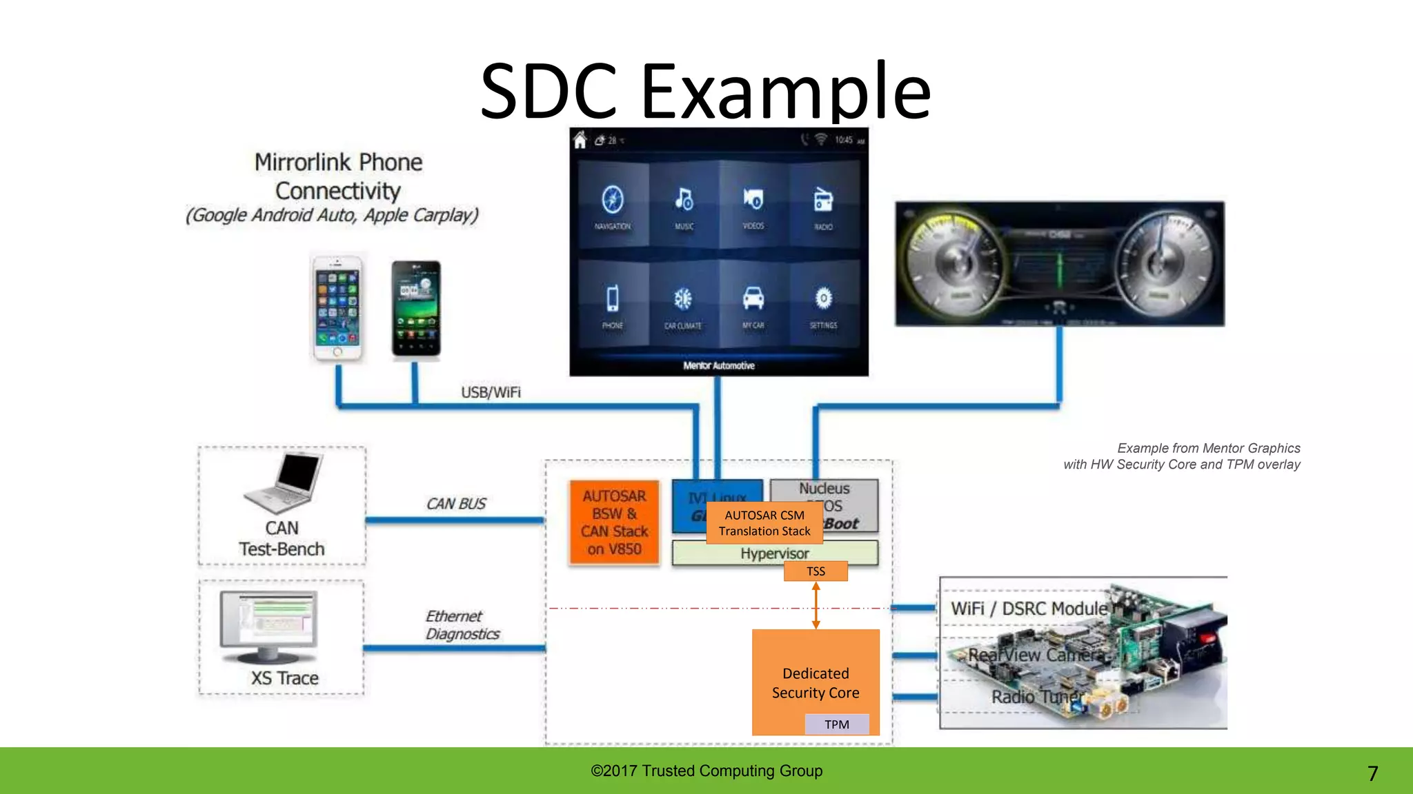 Why TPM in Automotive? | PPTX
