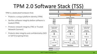 Why TPM in Automotive? | PPTX