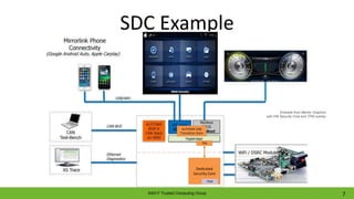 Why TPM in Automotive? | PPTX