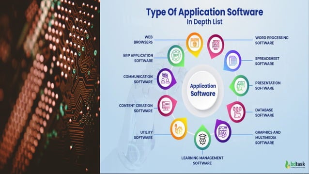 Software and their categories presentation.pptx