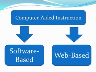 Software and web based instructional materials | PPT