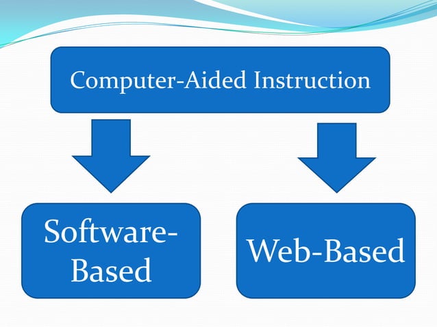 Software and web based instructional materials | PPT
