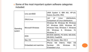 Software (Application Systems)Check the requirements for installation | PPT