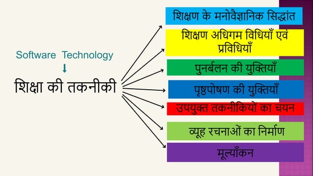 software approach.pptx