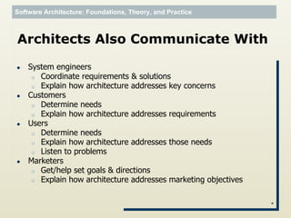 Software architect - roles & responsabilities | PPT