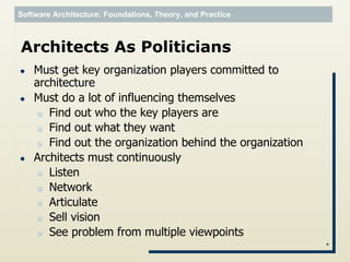 Software architect - roles & responsabilities | PPT