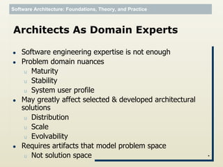Software architect - roles & responsabilities | PDF
