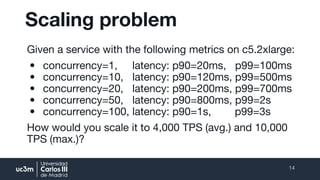 Software architecting at scale, a practical walkthrough | PPT