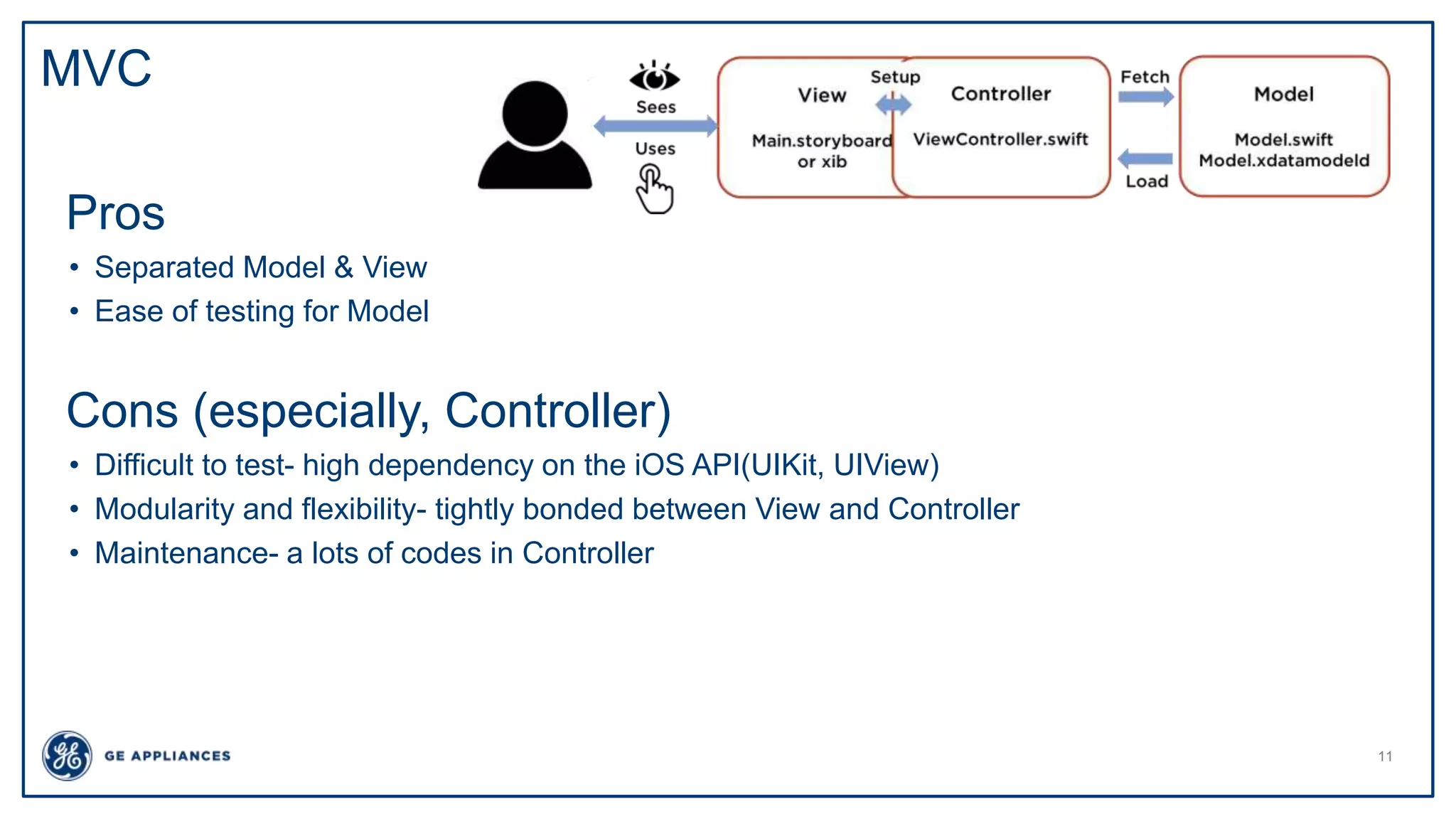 Software architectural design patterns(MVC, MVP, MVVM, VIPER) for iOS | PPTX