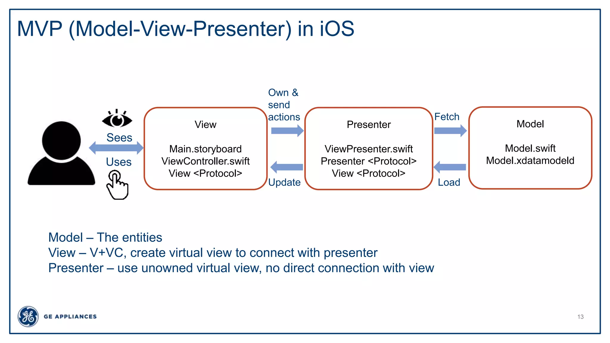 Software architectural design patterns(MVC, MVP, MVVM, VIPER) for iOS | PPTX