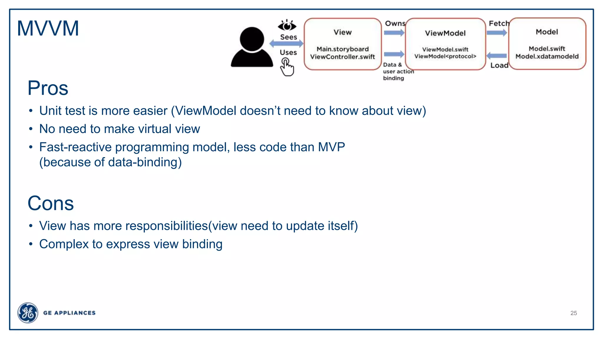 Software architectural design patterns(MVC, MVP, MVVM, VIPER) for iOS | PPTX