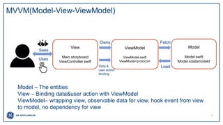 Software architectural design patterns(MVC, MVP, MVVM, VIPER) for iOS | PPT