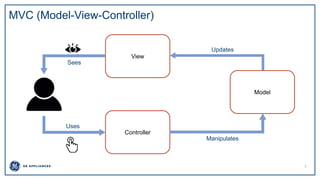 Software architectural design patterns(MVC, MVP, MVVM, VIPER) for iOS | PPT