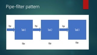 Software architectural patterns - A Quick Understanding Guide | PPTX