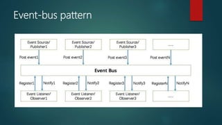 Software architectural patterns - A Quick Understanding Guide | PPTX
