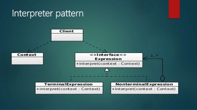 Software architectural patterns - A Quick Understanding Guide