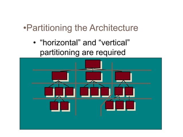 Software architecture | PPTX