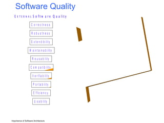 Importance of Software architecture | PPT