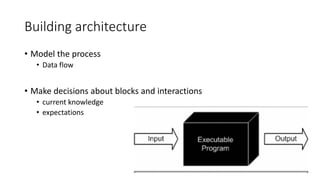 Thoughts on building software architecture | PPT