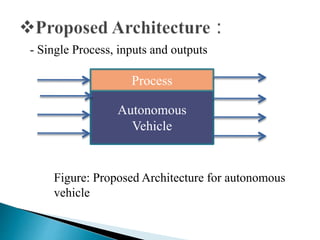 Software Architecture of Autonomous Car | PPTX