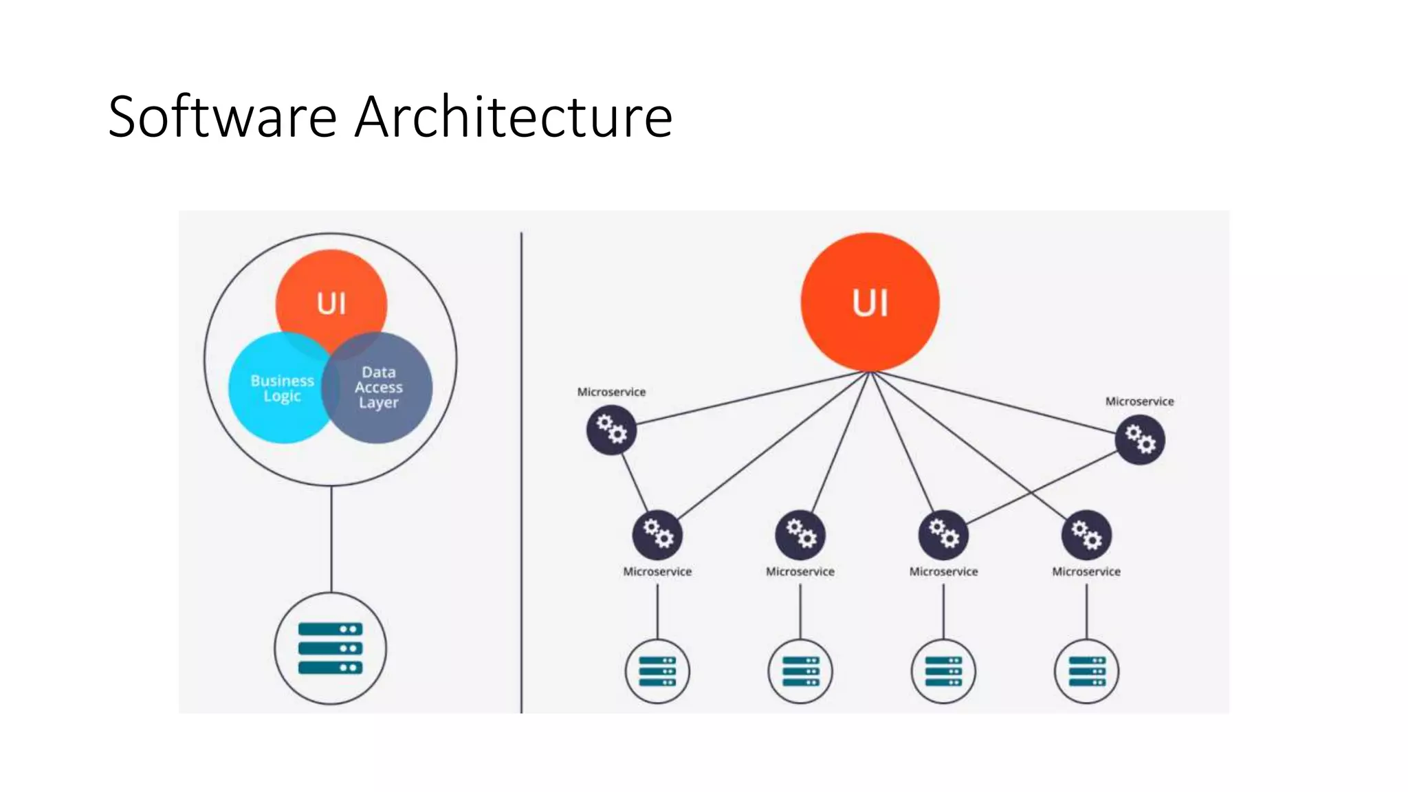 Software architectural patterns | PPT | Free Download