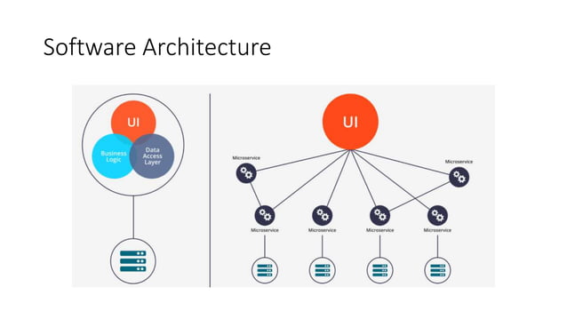 Software architectural patterns | PPT