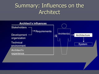 Software architecture | PPT