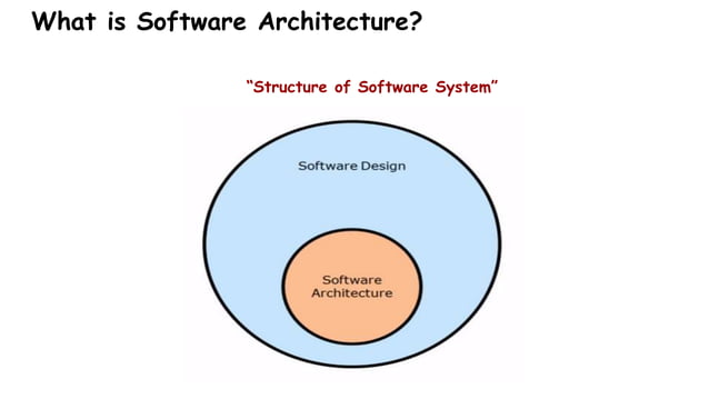 Software architecture by Dr.C.R.Dhivyaa, Assistant Professor,Kongu ...