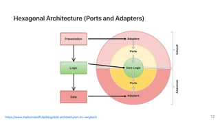 Jaap Groeneveld - Software Architecture | PDF