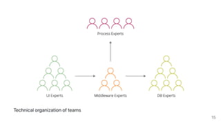 Jaap Groeneveld - Software Architecture | PDF