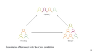 Jaap Groeneveld - Software Architecture | PDF