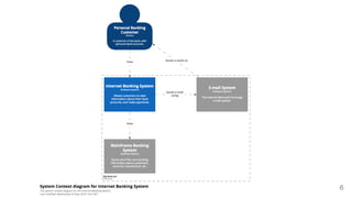 Jaap Groeneveld - Software Architecture | PDF