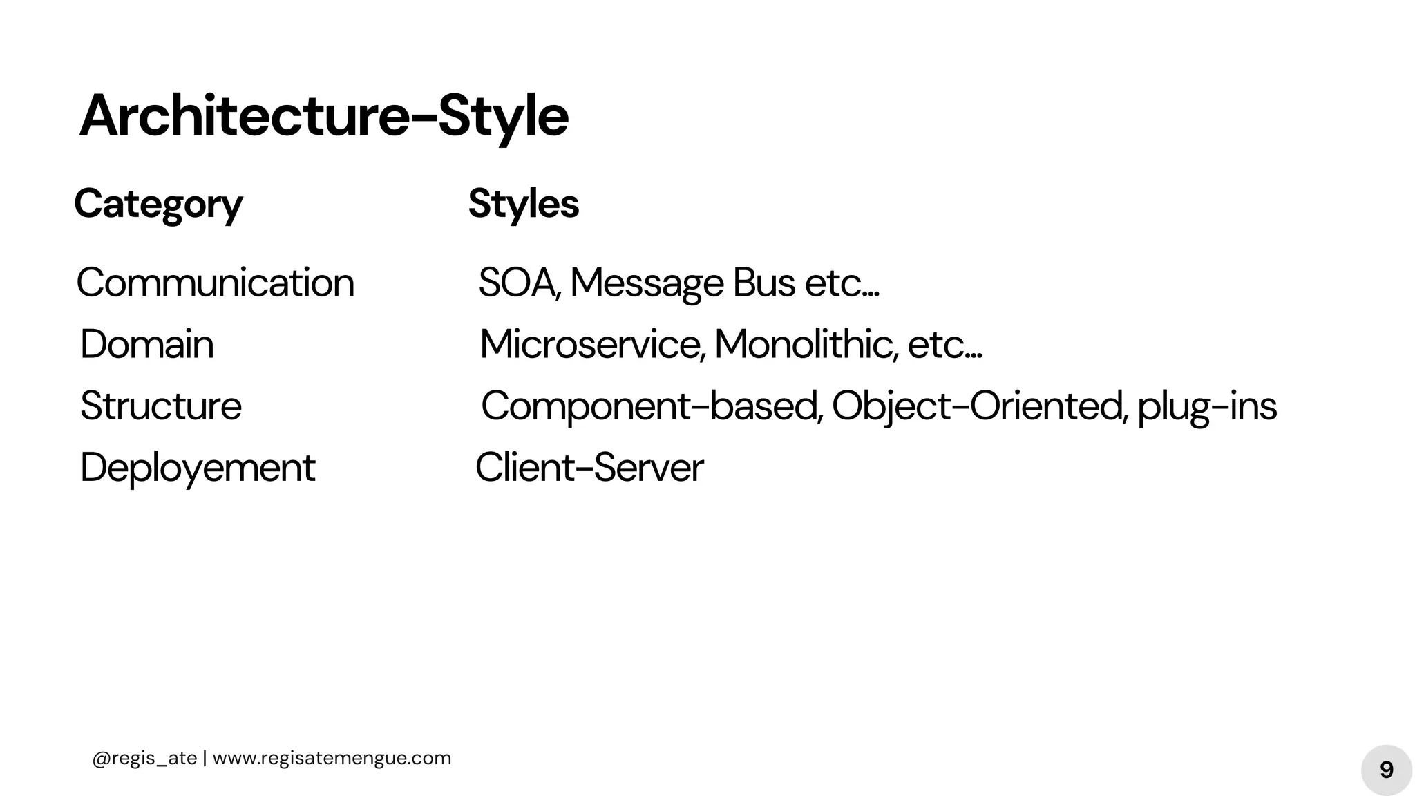 Software Architecture - Architecture Styles and Patterns-1.pdf