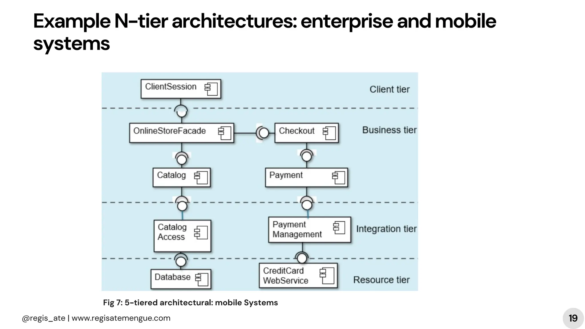 Software Architecture - Architecture Styles and Patterns-1.pdf