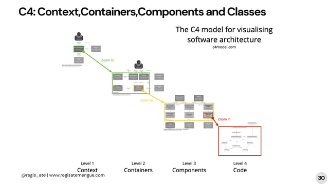 Software Architecture - Architecture Styles and Patterns-1.pdf ...