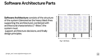 Software Architecture - Architecture Styles and Patterns-1.pdf