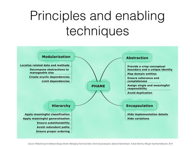 Software Architecture: Principles, Patterns and Practices | PDF