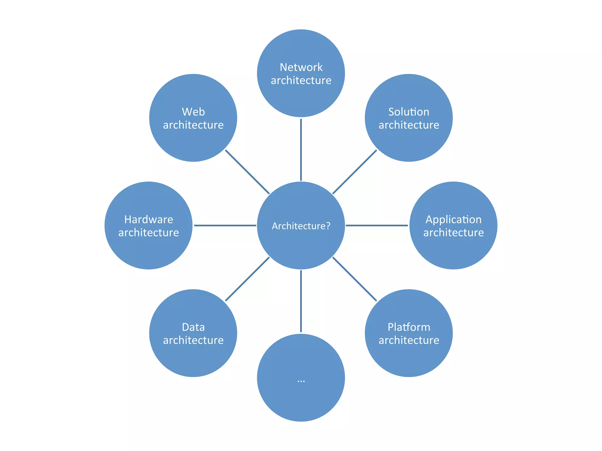 Software Architecture - Principles, Patterns and Practices - OSI Days - 2017 | PDF | Programming ...