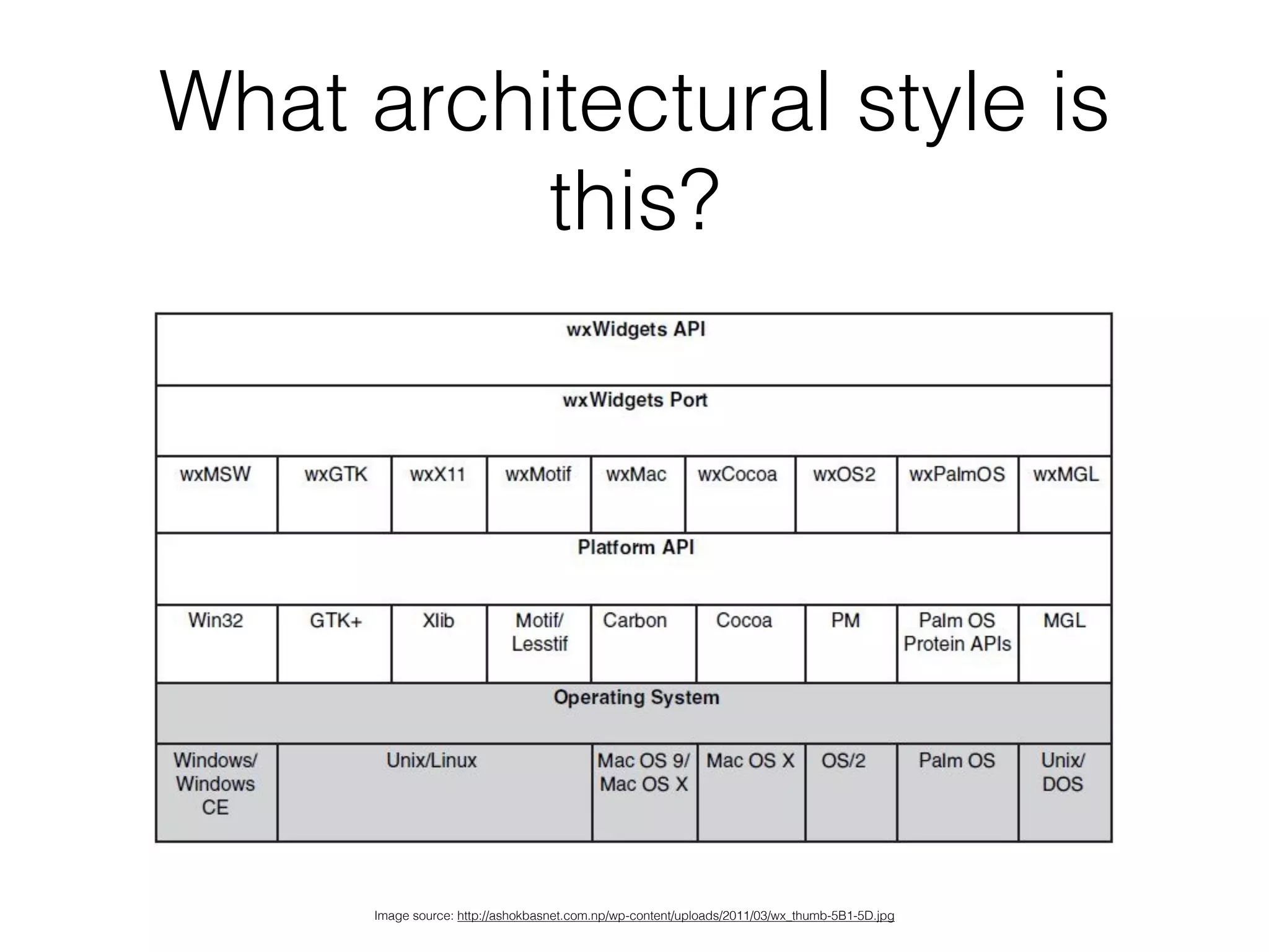Software Architecture - Principles, Patterns and Practices - OSI Days - 2017 | PDF | Programming ...