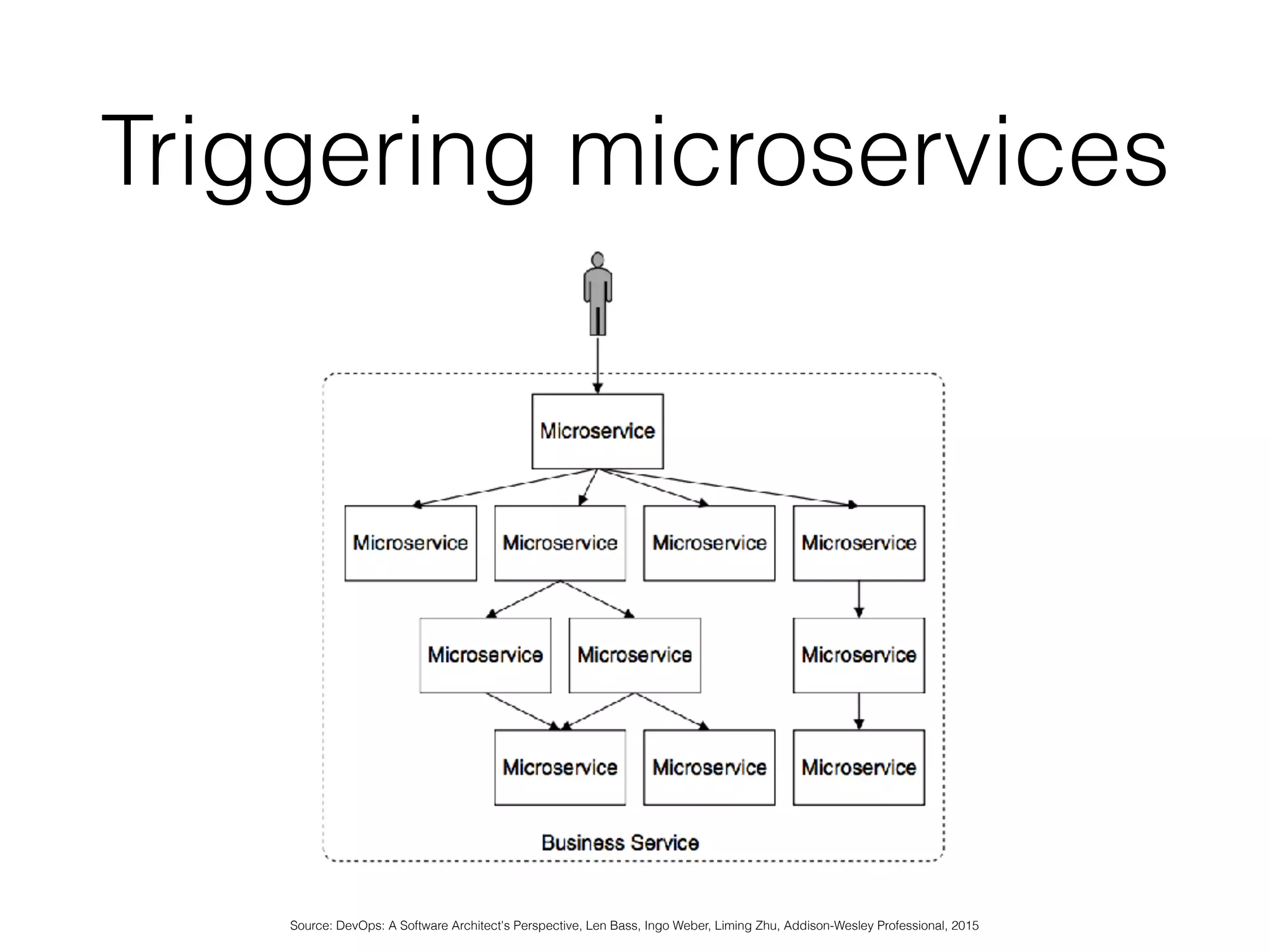Software Architecture - Principles, Patterns and Practices - OSI Days - 2017 | PDF | Programming ...