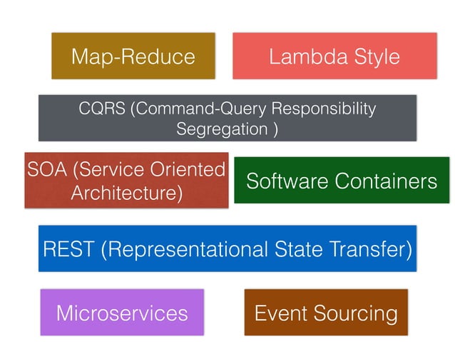 Software Architecture - Principles, Patterns and Practices - OSI Days - 2017 | PPT