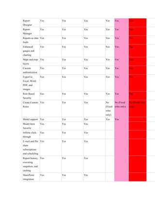 Software architecture to analyze licensing needs for pcms- pegasus ...