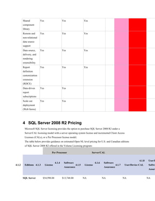Software architecture to analyze licensing needs for pcms- pegasus ...