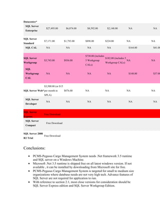 Software architecture to analyze licensing needs for pcms- pegasus ...