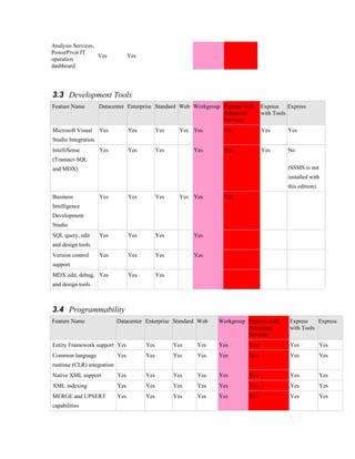 Software architecture to analyze licensing needs for pcms- pegasus ...