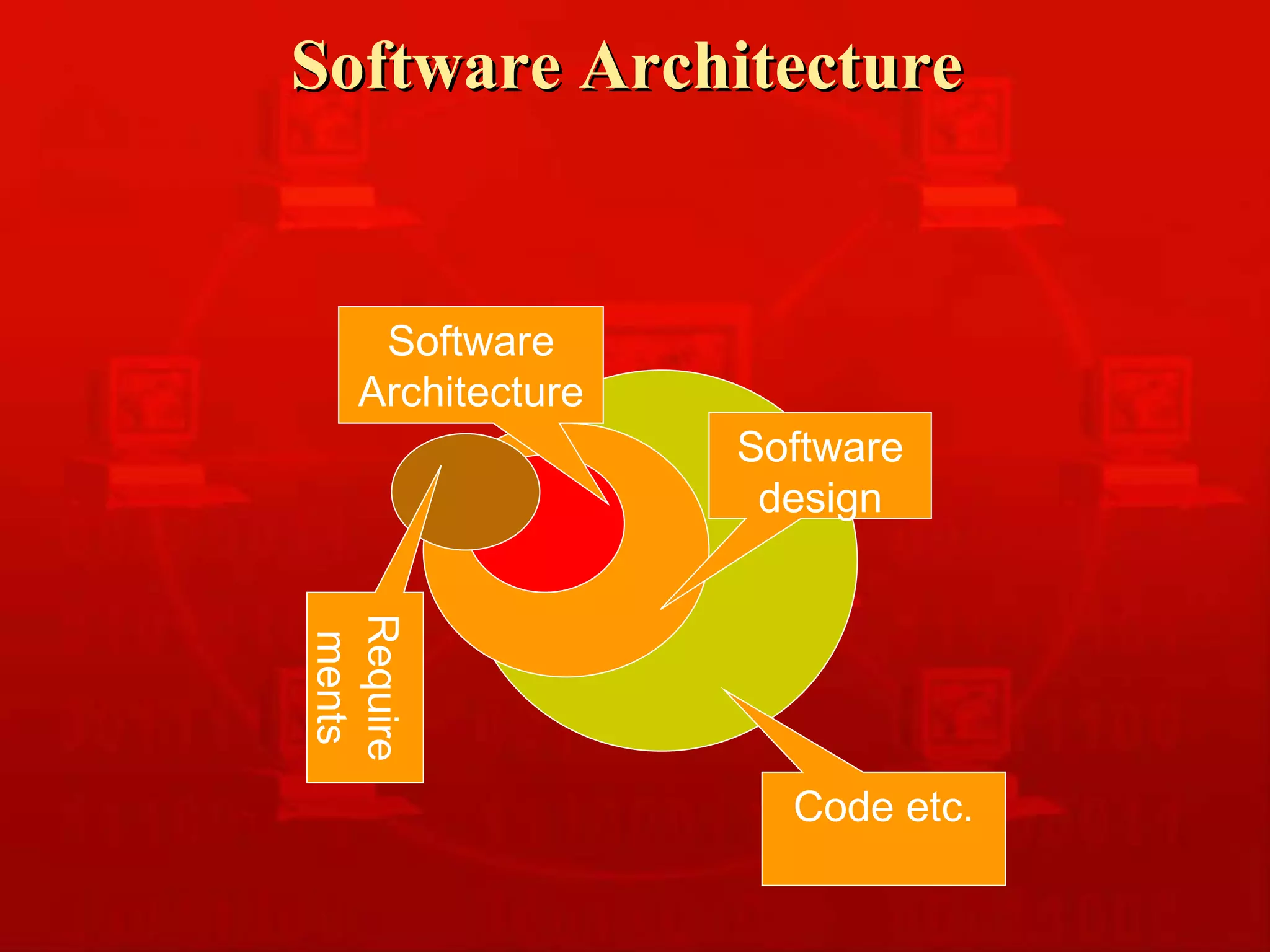 Software architecture First Lecture | PPT