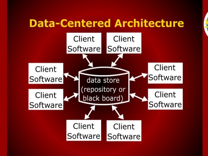 Software architecture6